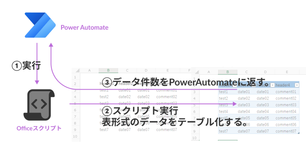 【初心者向け】Power AutomateからExcel Onlineのマクロを実行する方法！